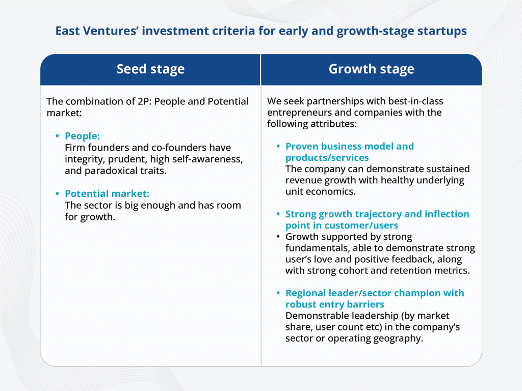 East Ventures’ way of investing