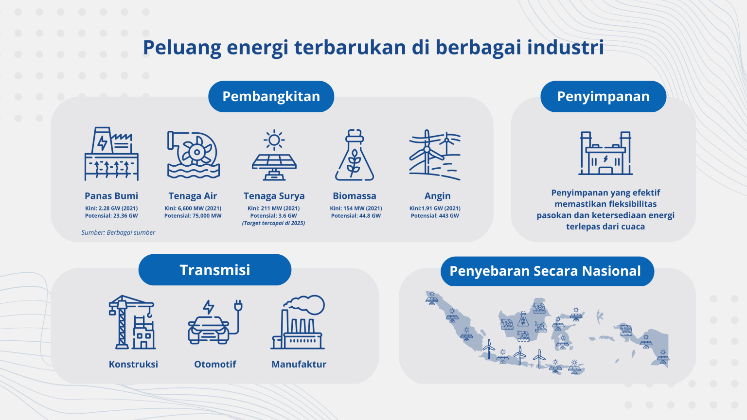 Membuka Potensi Energi Terbarukan Indonesia - East Ventures