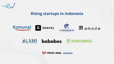 Rising startups in Indonesia backed by East Ventures