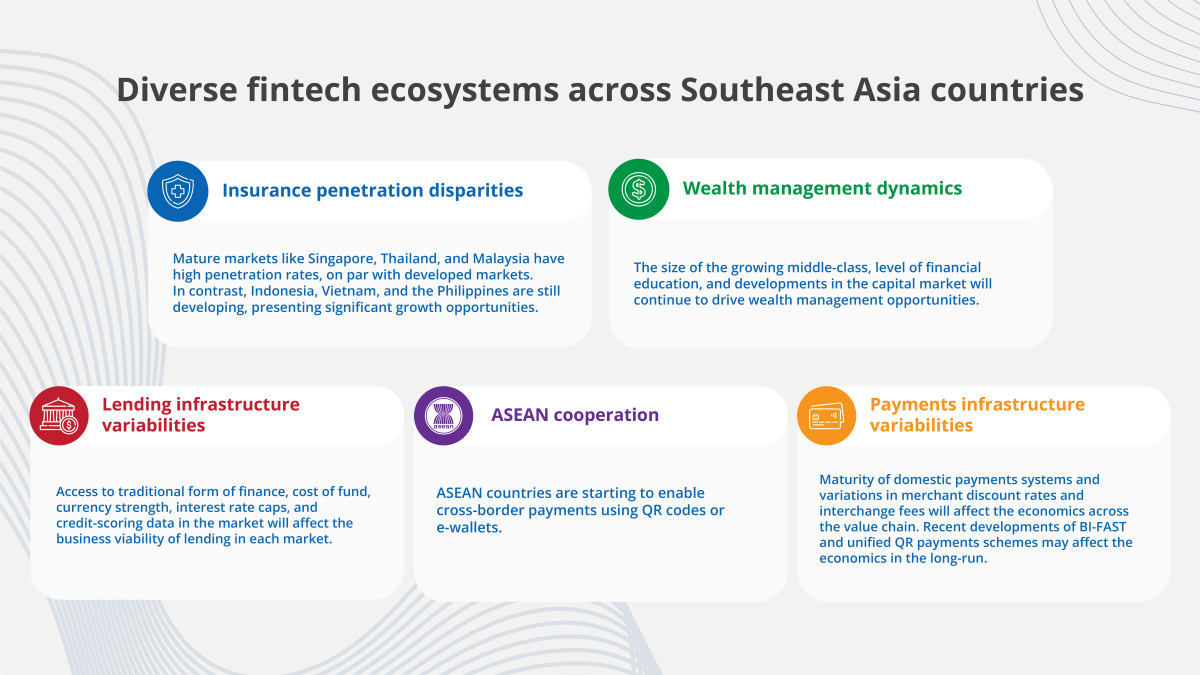 Navigating the fintech landscape: Indonesia's journey and potential ...